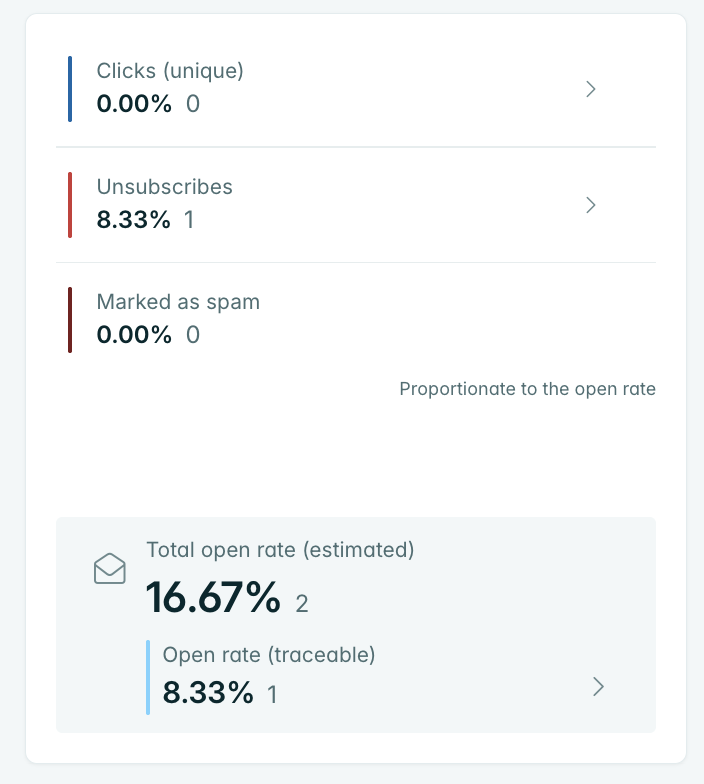 Newsletter key performance indicators (KPIs) in detail – CleverReach ...