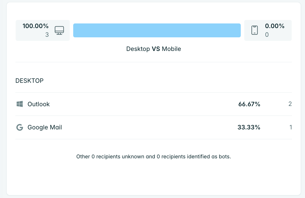 Newsletter key performance indicators (KPIs) in detail – CleverReach ...
